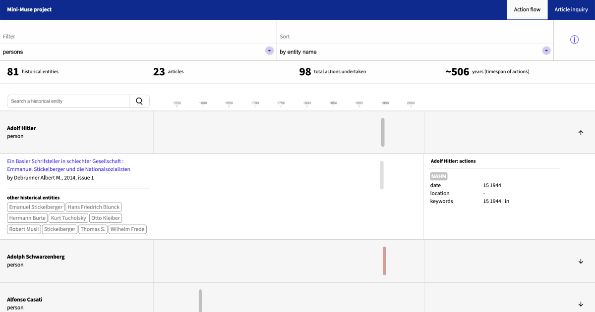 Mini-Muse research project
